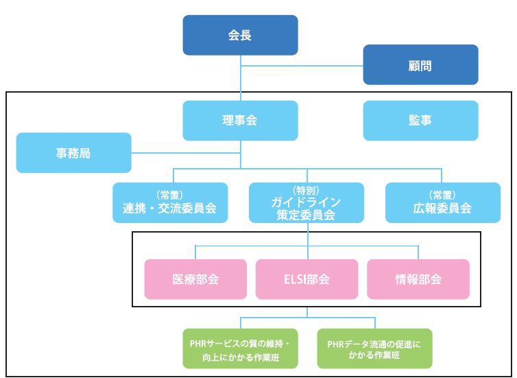 一般社団法人PHR普及推進協議会について – 一般社団法人PHR普及推進協議会（PHRC）