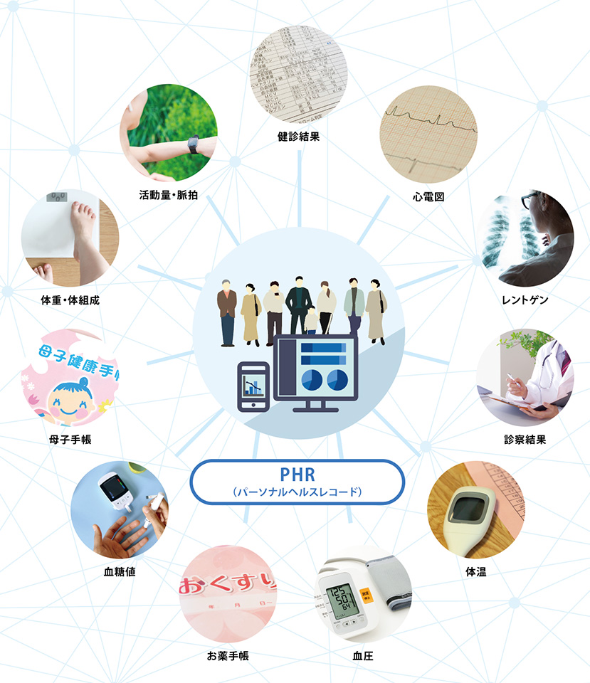 第31回医学会総会 博覧会 特設ページ – 一般社団法人PHR普及推進協議会（PHRC）