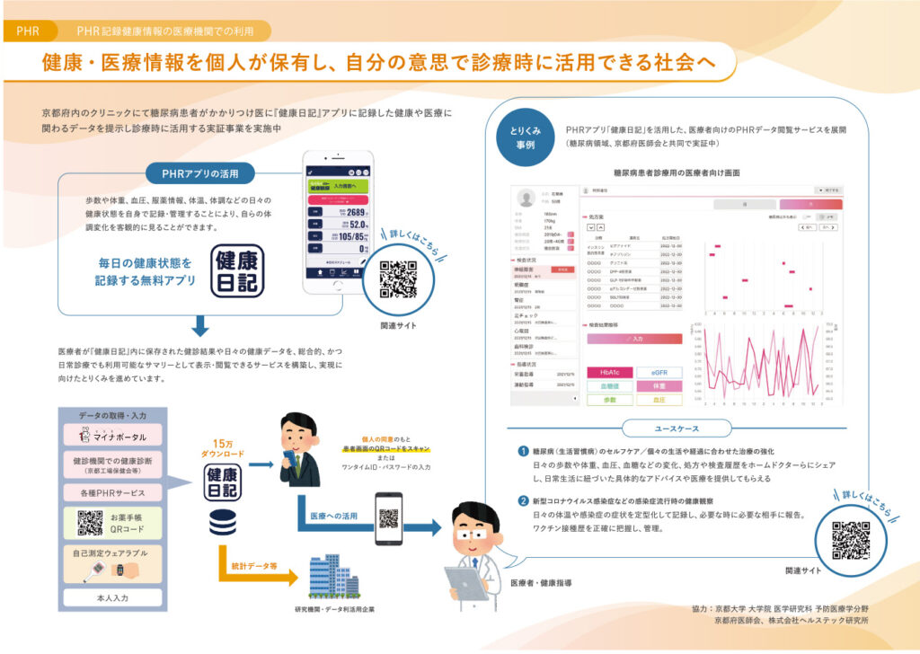 【博覧会 展示パネル】 – 一般社団法人PHR普及推進協議会（PHRC）